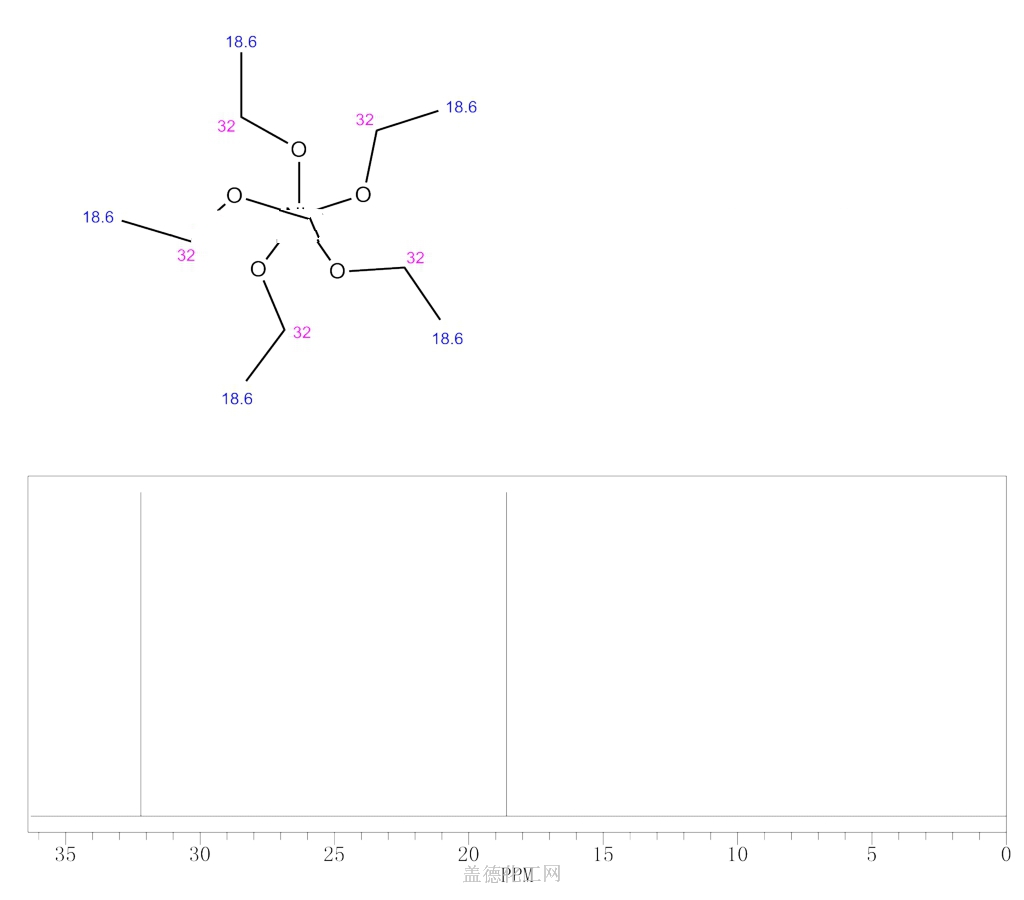 3236-82-6 NIOBIUM ETHOXIDE - Chemical Dictionary - Guidechem