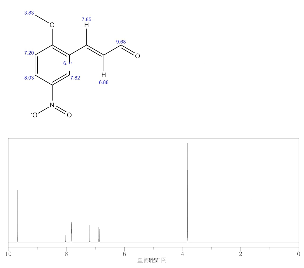 (2E)-3-(2-methoxy-5-nitrophenyl)prop-2-enal 33538-92-0 wiki