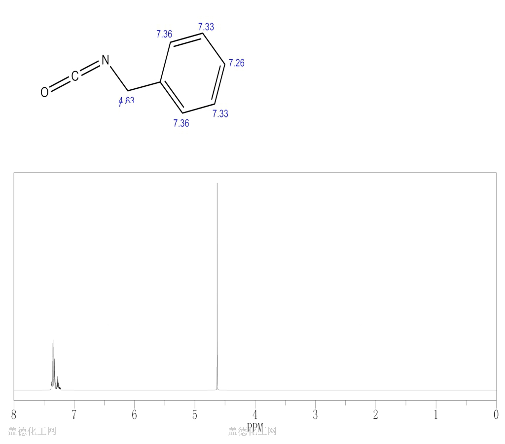 Benzyl isocyanate 3173-56-6 wiki