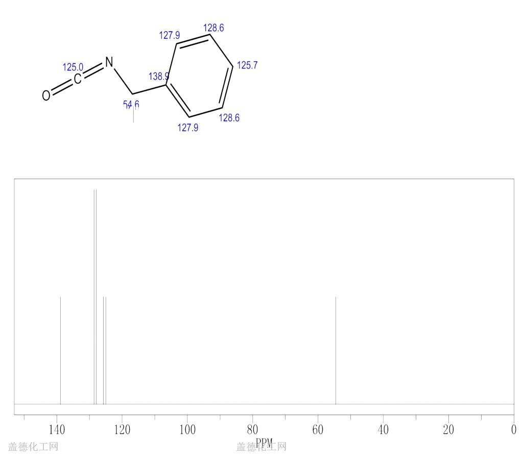Benzyl isocyanate 3173-56-6 wiki