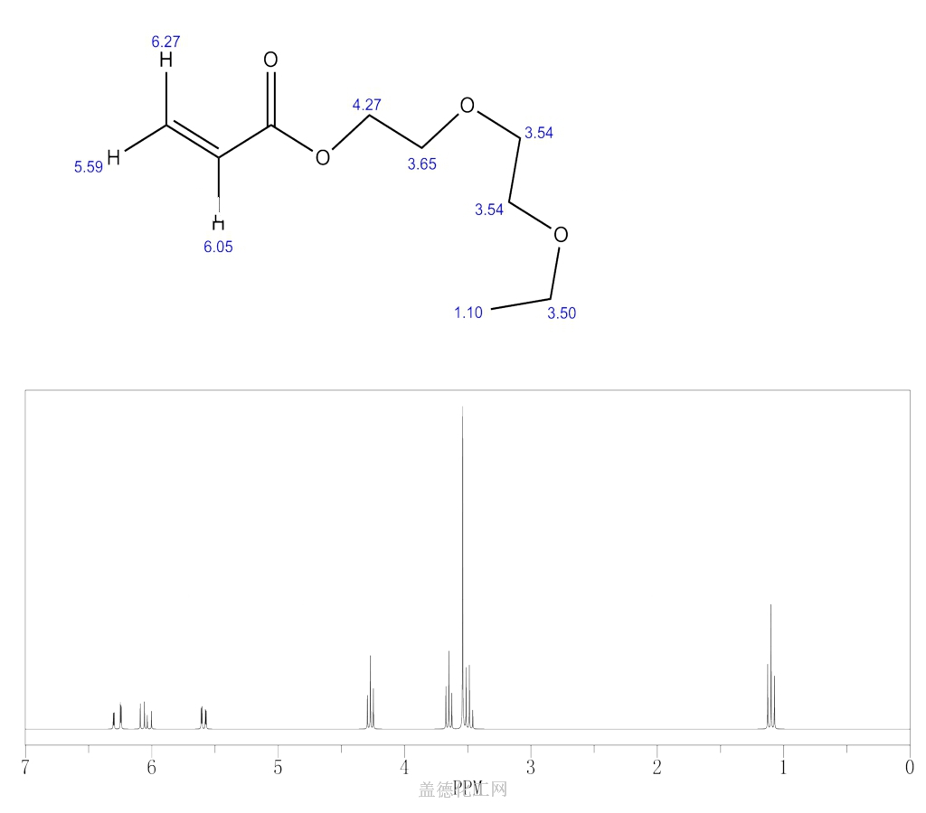 2-(2-Ethoxyethoxy)ethyl acrylate 7328-17-8 wiki