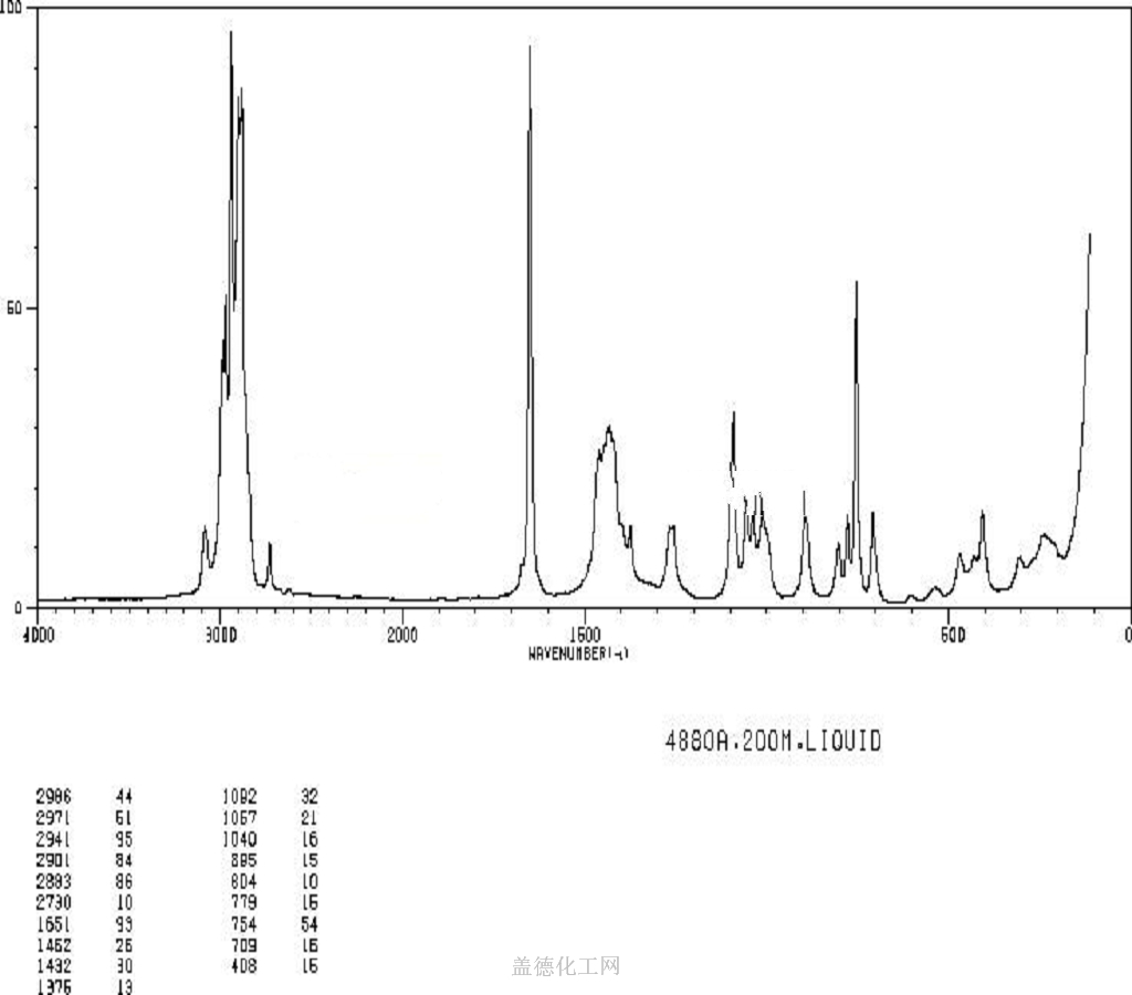 2-ETHYL-1-BUTENE 760-21-4 wiki