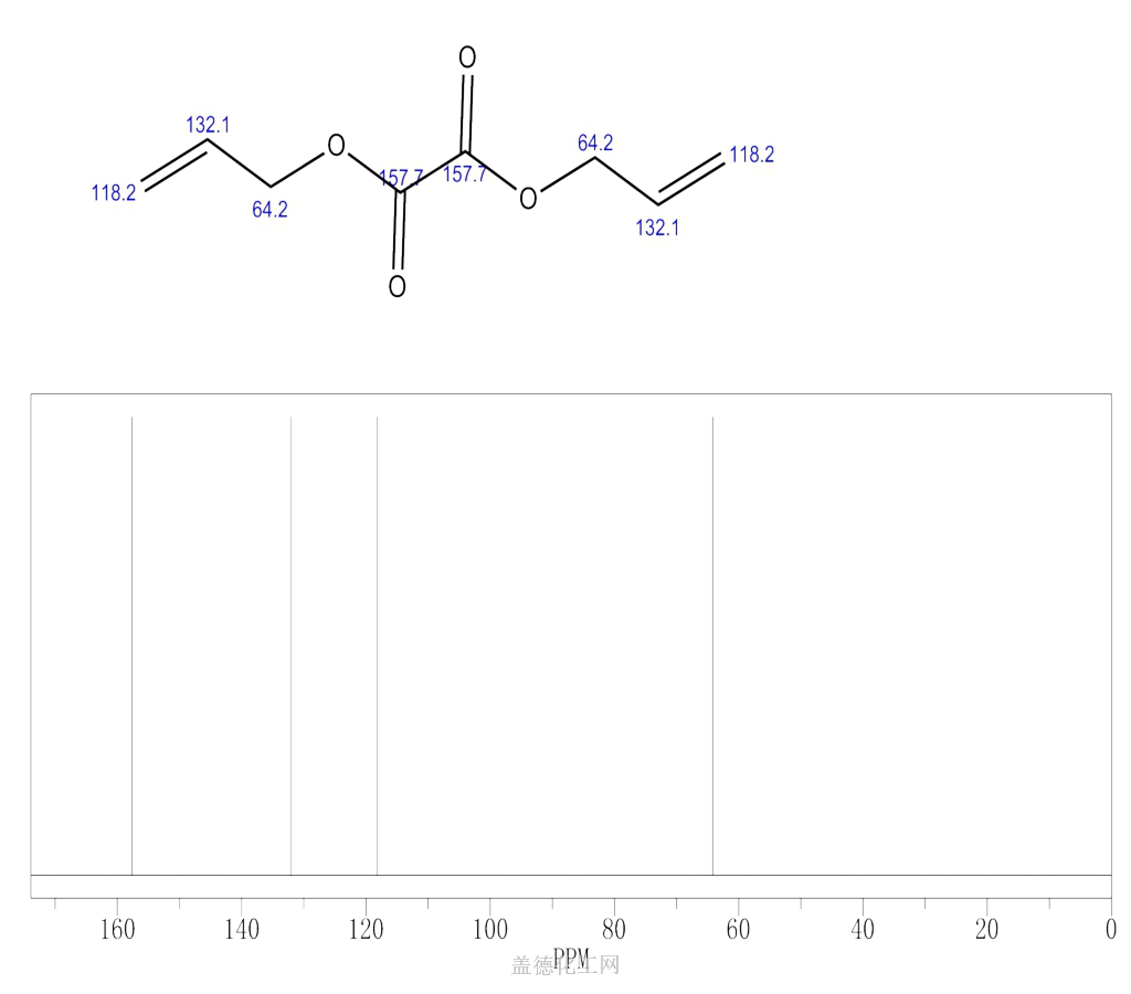 DIALLYL OXALATE 615-99-6 wiki