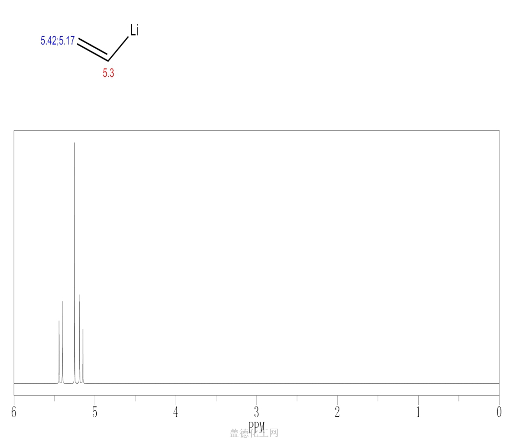 VINYL LITHIUM 917-57-7 wiki