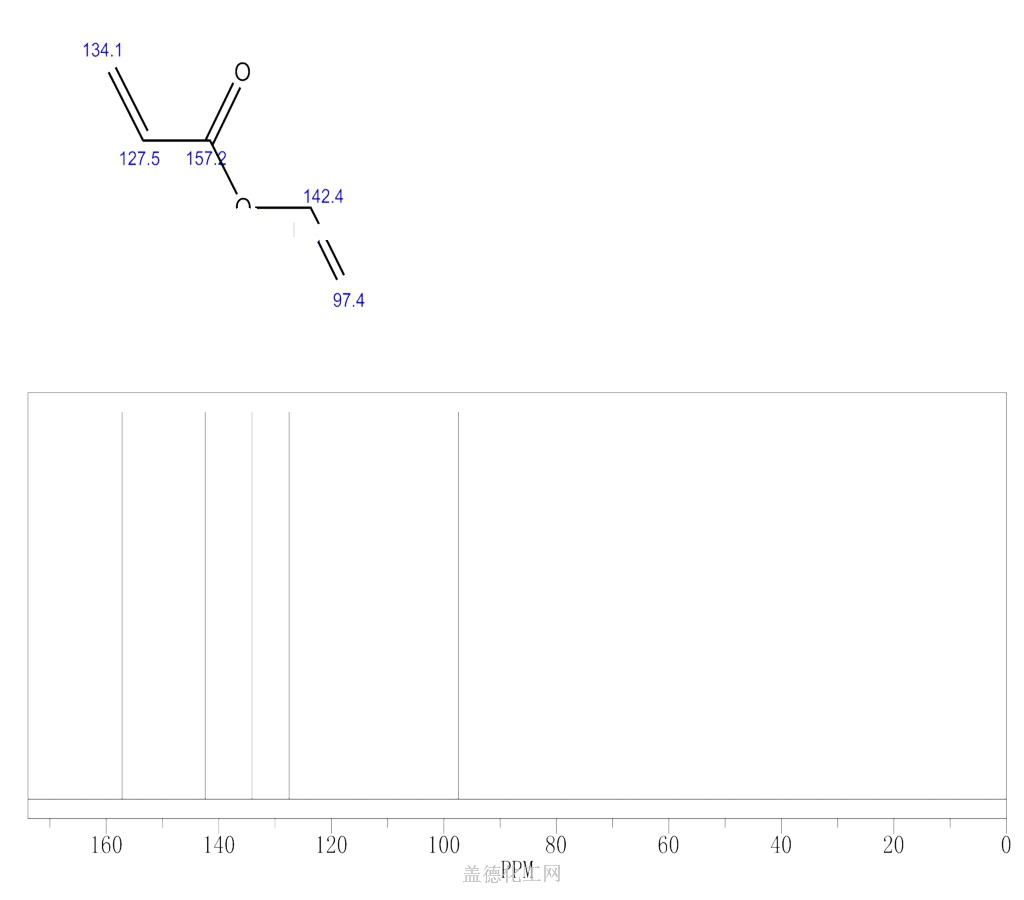 VINYL ACRYLATE 2177-18-6 wiki