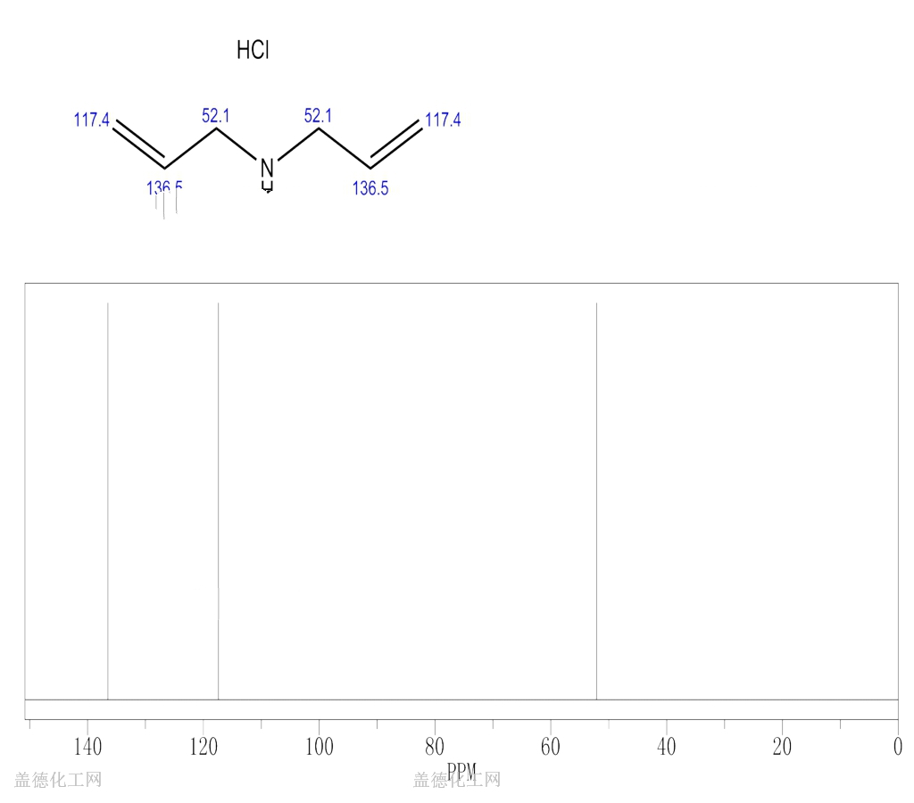 Diallylamine hydrochloride 6147-66-6 wiki