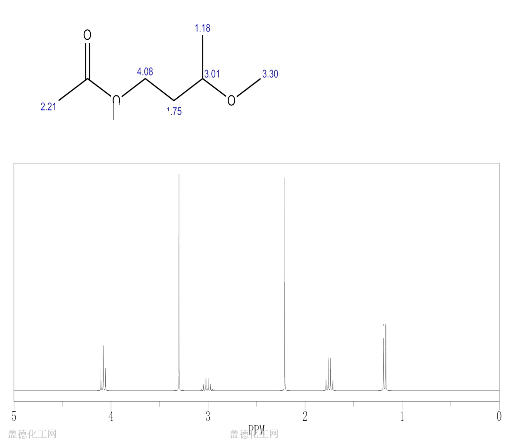 3-Methoxybutyl acetate 4435-53-4 wiki