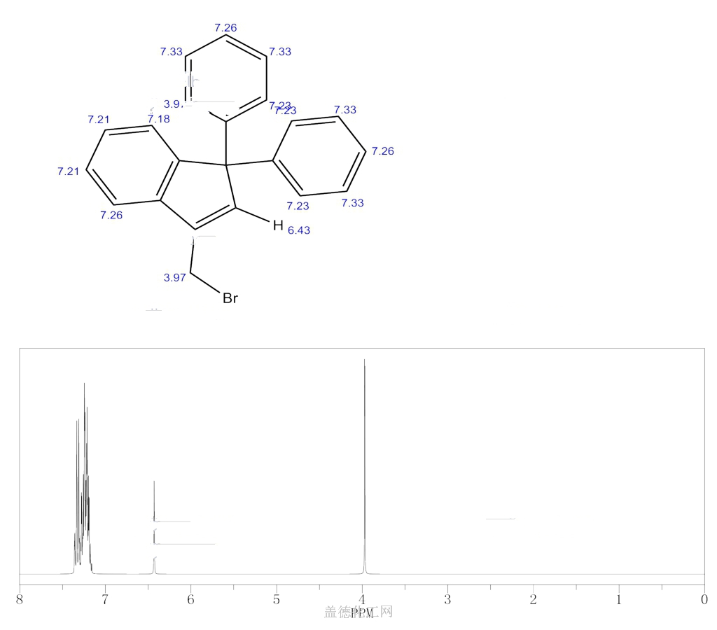 1H-Indene,3-(bromomethyl)-1,1-diphenyl- 64749-04-8 wiki