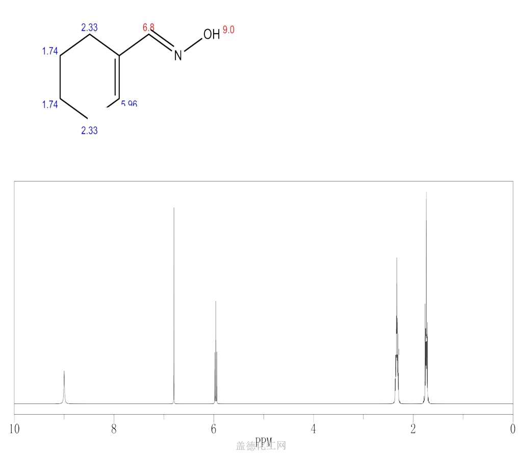 1-Cyclohexene-1-carboxaldehyde,oxime, (E)- (8CI,9CI) 30950-32-4 wiki