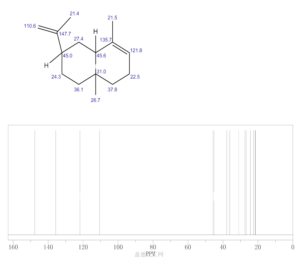 ALPHA-SELINENE 473-13-2 wiki