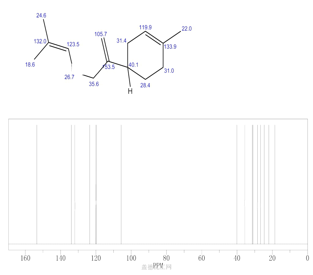 495-61-4 (-)-β-bisabolene,β-bisabolene,6-methyl-2-(4-methyl-3 ...