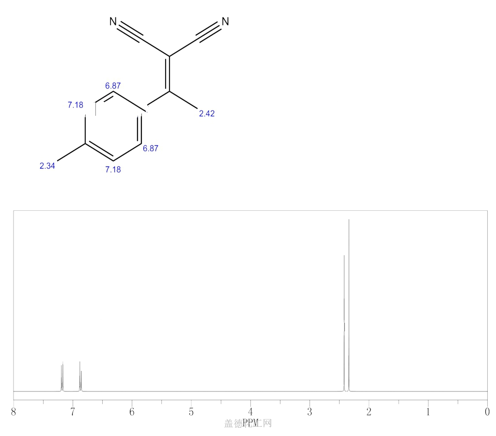 Propanedinitrile,2-[1-(4-methylphenyl)ethylidene]- 3111-61-3 wiki