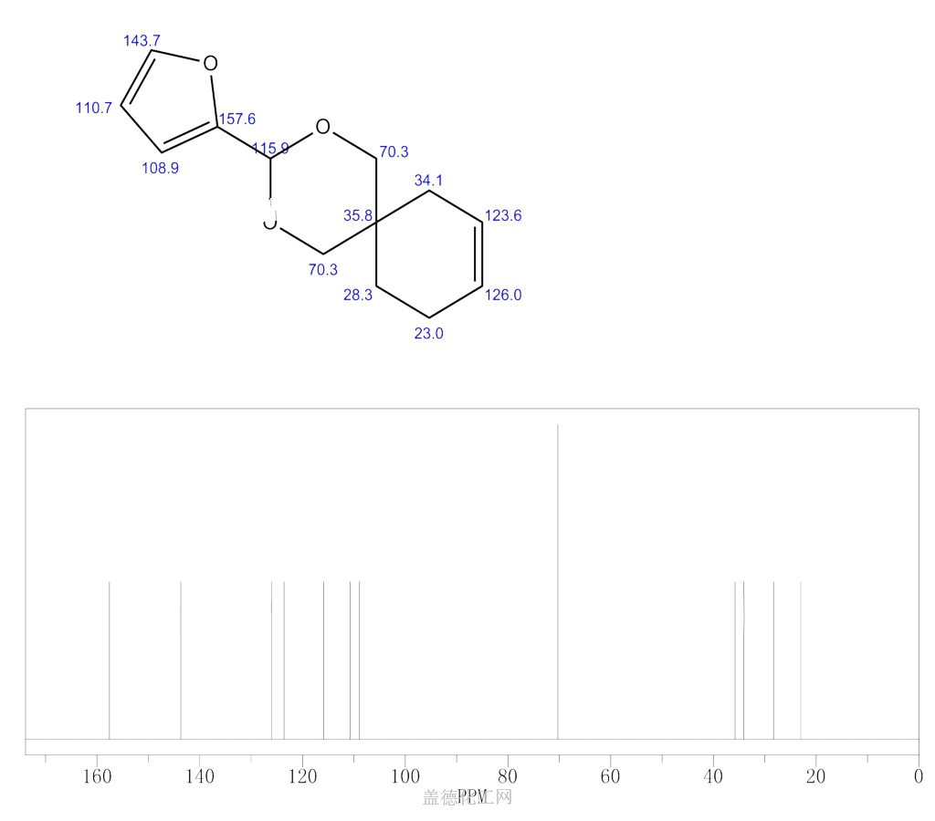 urinastatin 80449-32-7 wiki