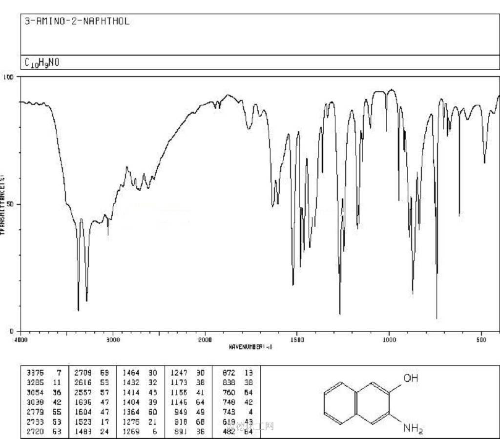 3-AMINO-2-NAPHTHOL 5417-63-0 wiki