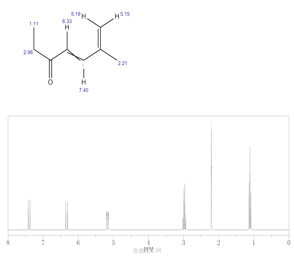 4,6-Heptadien-3-one, 6-methyl- 100036-65-5 wiki