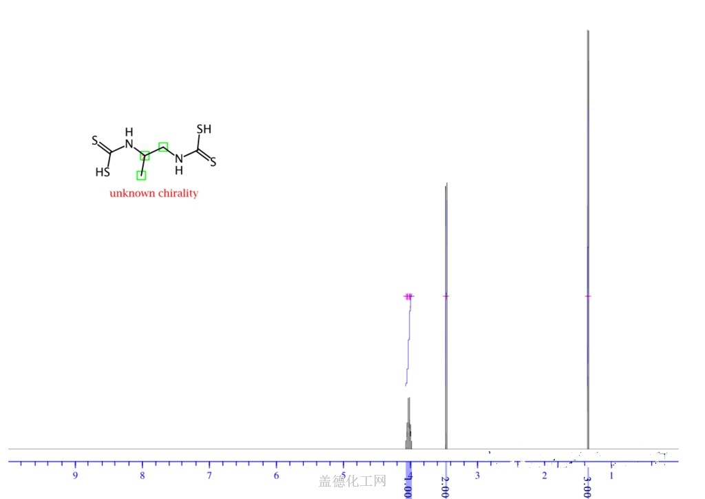 Propineb 12071-83-9 wiki