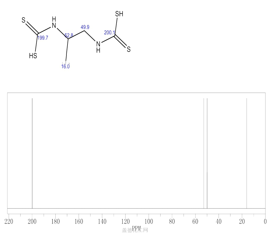 Propineb 12071-83-9 wiki
