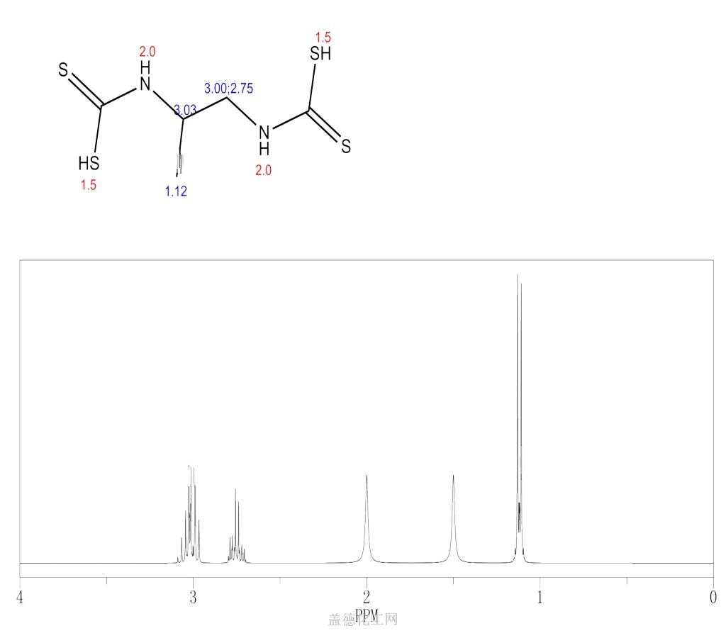 Propineb 12071-83-9 wiki