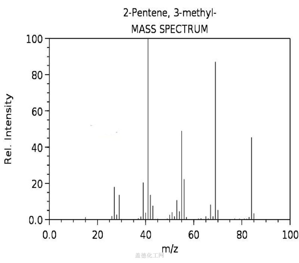 TRANS-3-METHYL-2-PENTENE 922-61-2 wiki