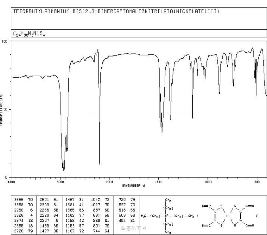 TETRA-N-BUTYLAMMONIUM BIS(MALEONITRILEDITHIOLATO)NICKEL(III) COMPLEX ...
