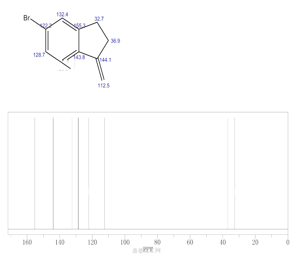 5-broMo-1-Methylene-2,3-dihydro-1H-indene 875306-81-3 wiki