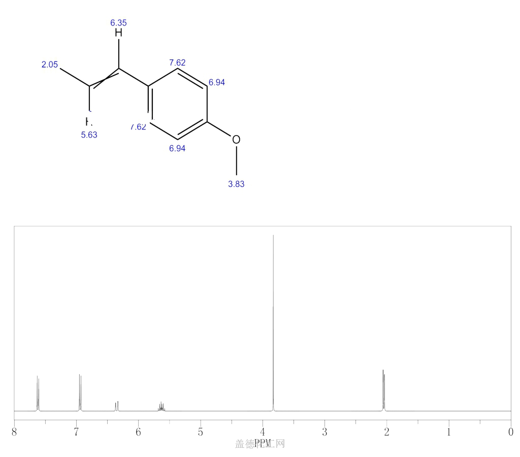 (Z)-anethole 25679-28-1 wiki