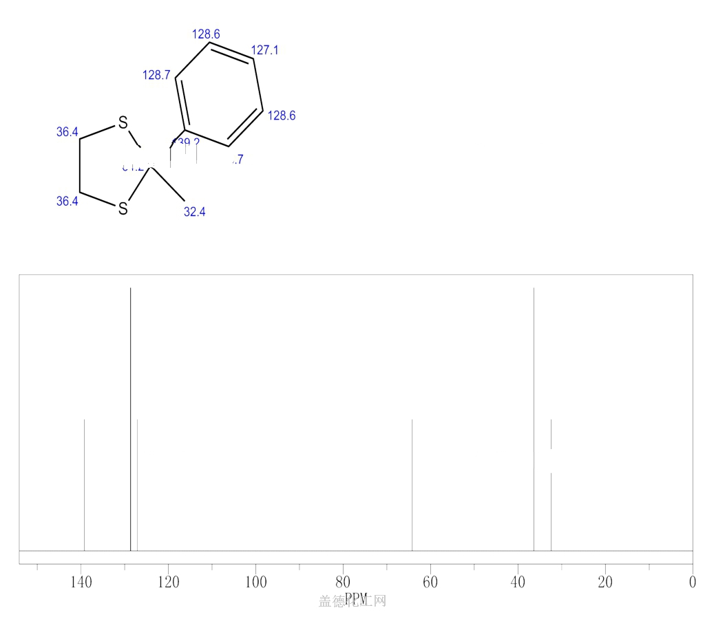 Acetophenone ethane-1,2-diyl dithioacetal 5769-02-8 wiki