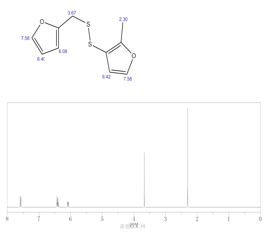 3-(FURFURYLDITHIO)-2-METHYLFURAN 109537-55-5 wiki
