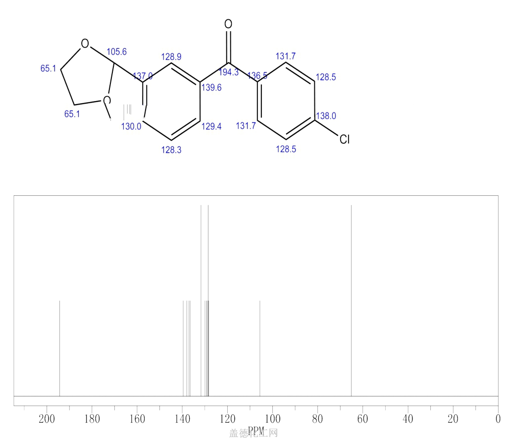 4'-CHLORO-3-(1,3-DIOXOLAN-2-YL)BENZOPHENONE 741707-93-7 wiki