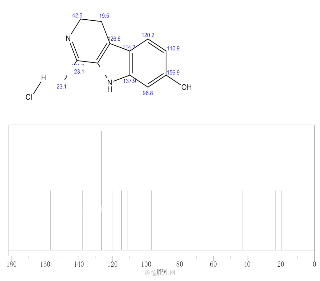 HARMALOL HCL 6028-07-5 wiki