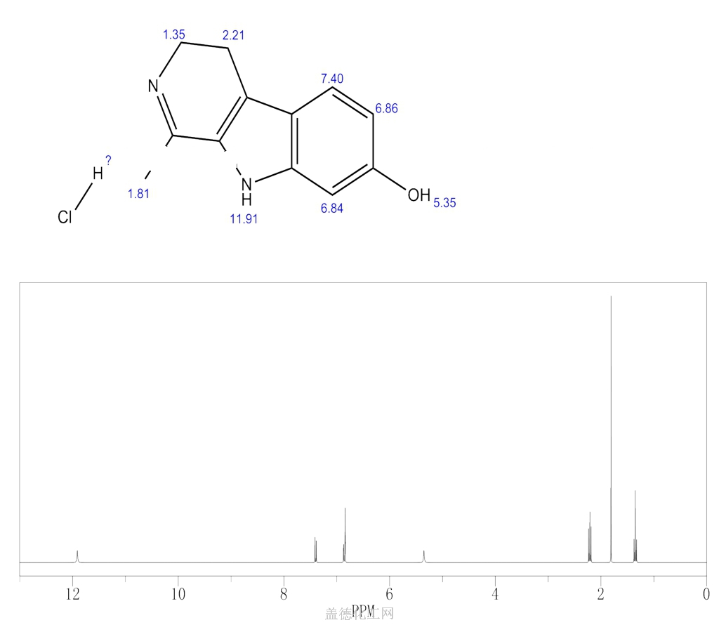 HARMALOL HCL 6028-07-5 wiki