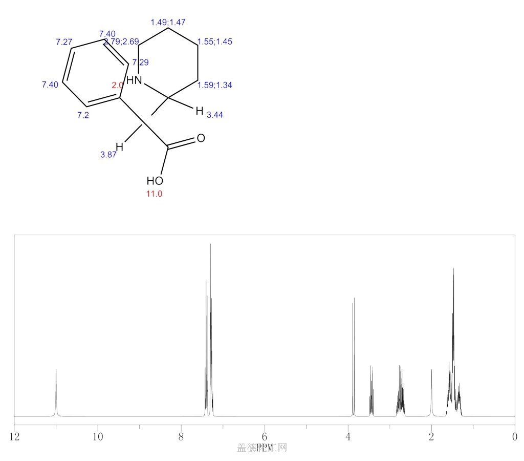 L-erythro-Ritalinic Acid 1076192-92-1 wiki