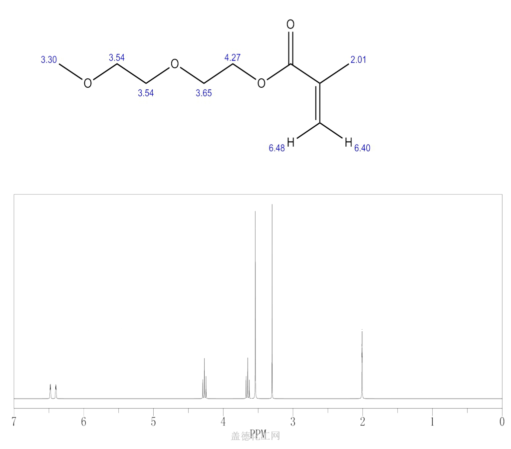 2-(2-METHOXYETHOXY)ETHYL METHACRYLATE 45103-58-0 wiki