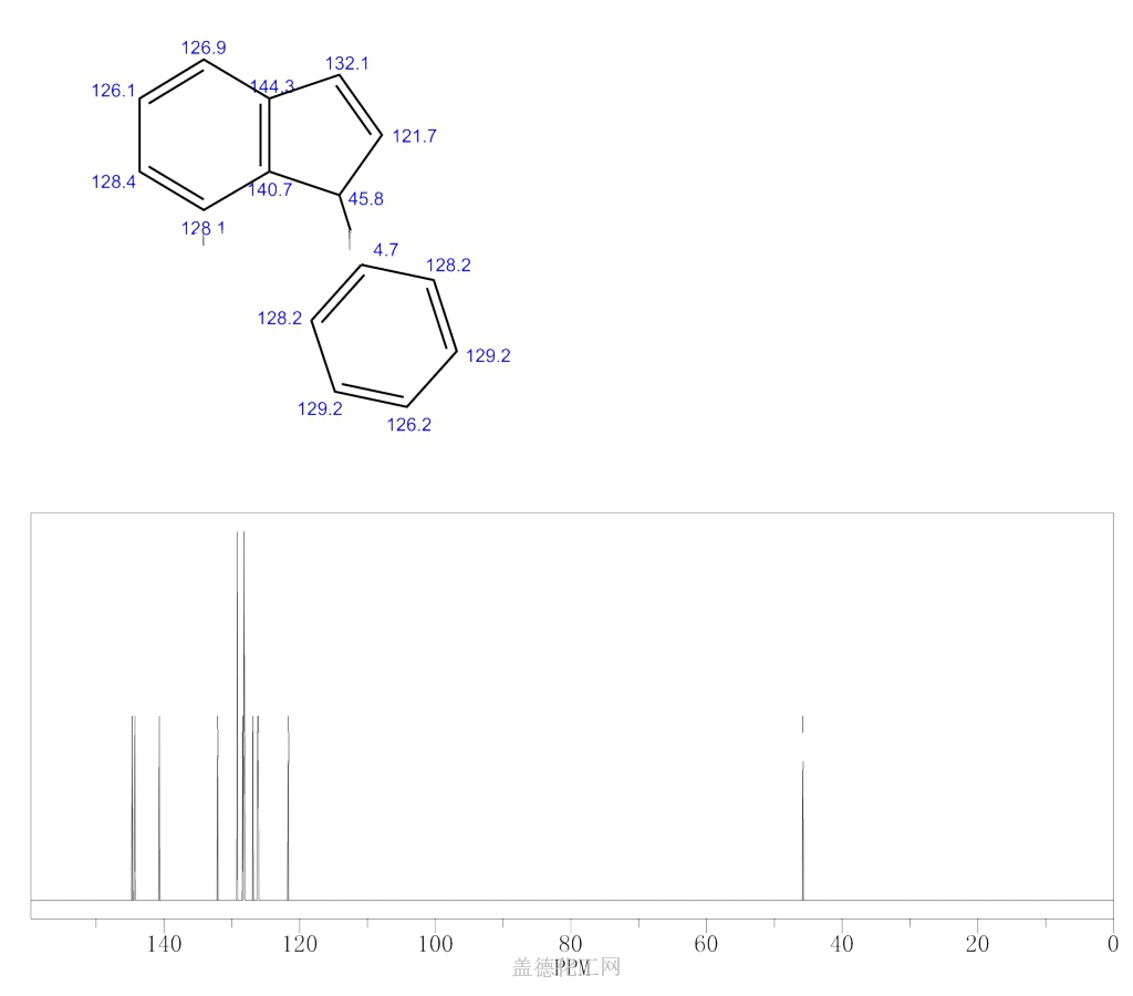 1-PHENYL-1H-INDENE 1961-96-2 wiki