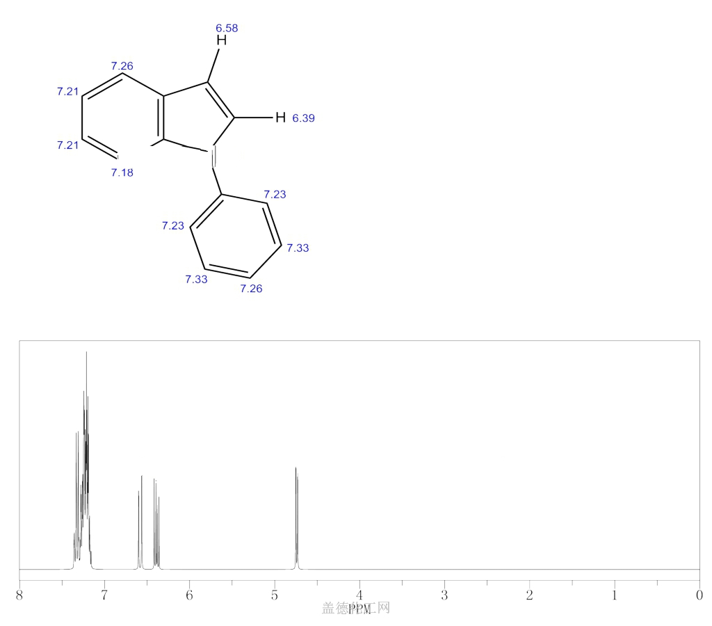 1-PHENYL-1H-INDENE 1961-96-2 wiki