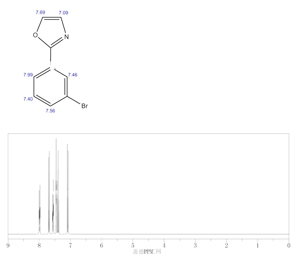 5-(3-BROMOPHENYL)-1,3-OXAZOLE 243455-57-4 wiki