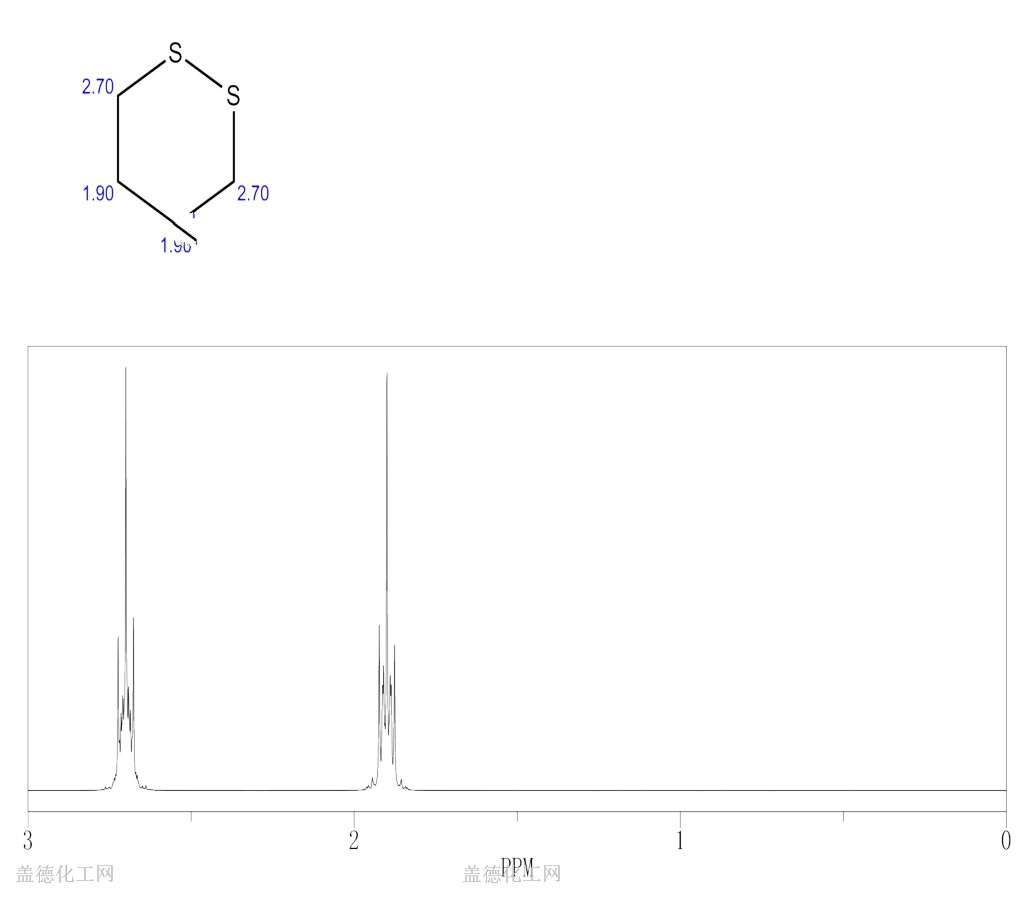 Tetramethylene disulfide 505-20-4 wiki