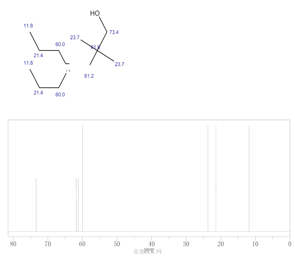3-(dipropylamino)-2,2-dimethyl-propan-1-ol 90854-88-9 wiki