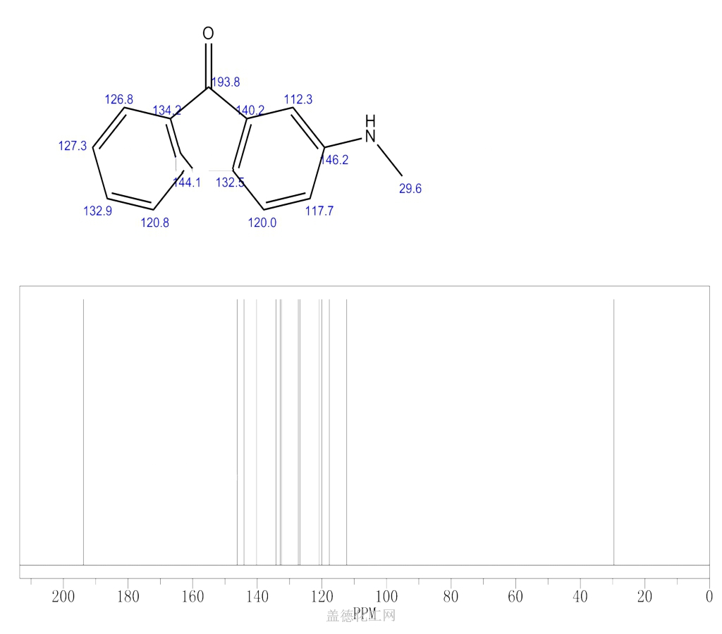2-(Methylamino)-9-fluorenone 5416-84-2 wiki