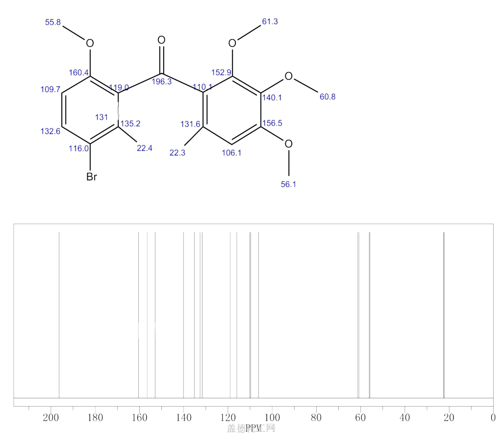 METRAFENONE 220899-03-6 wiki