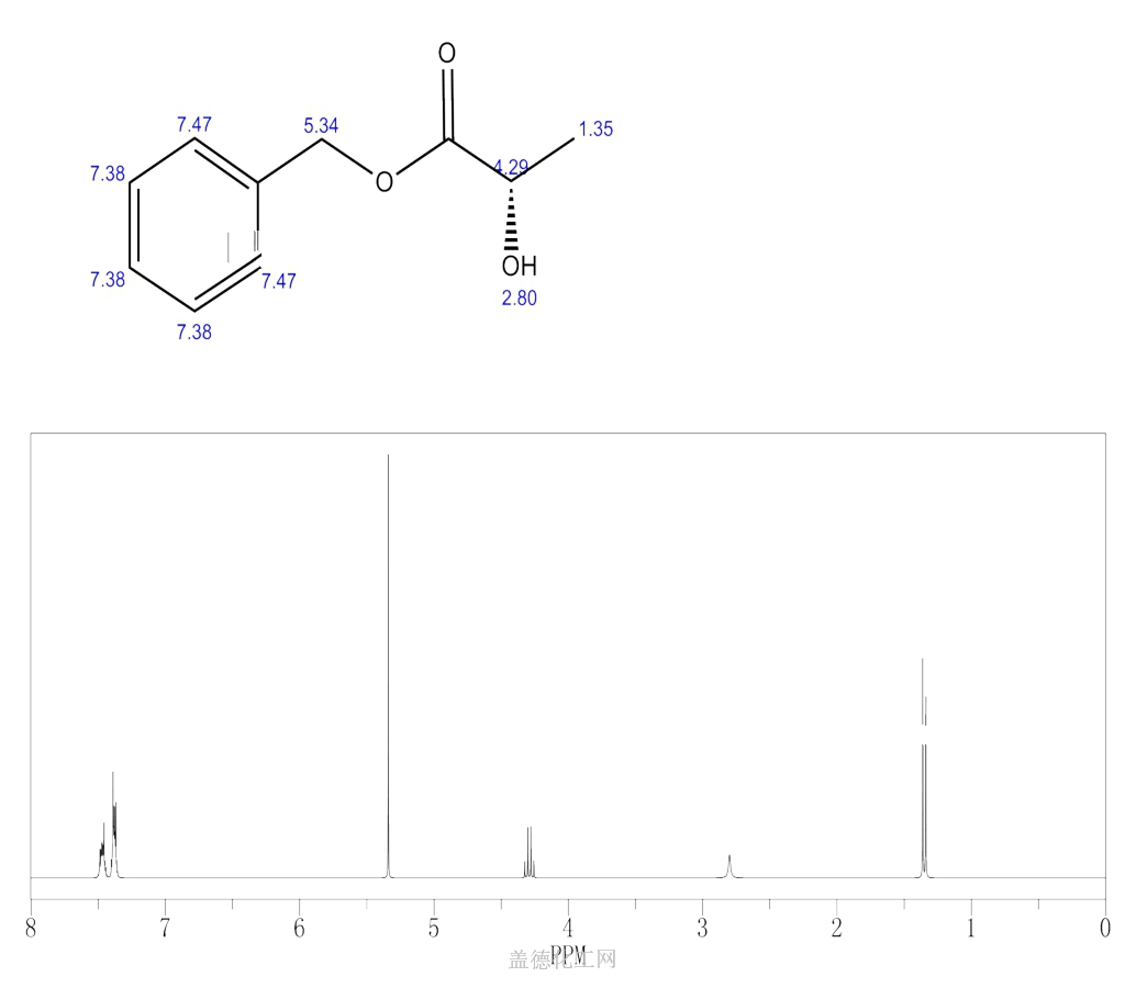 BENZYL L-LACTATE 56777-24-3 wiki