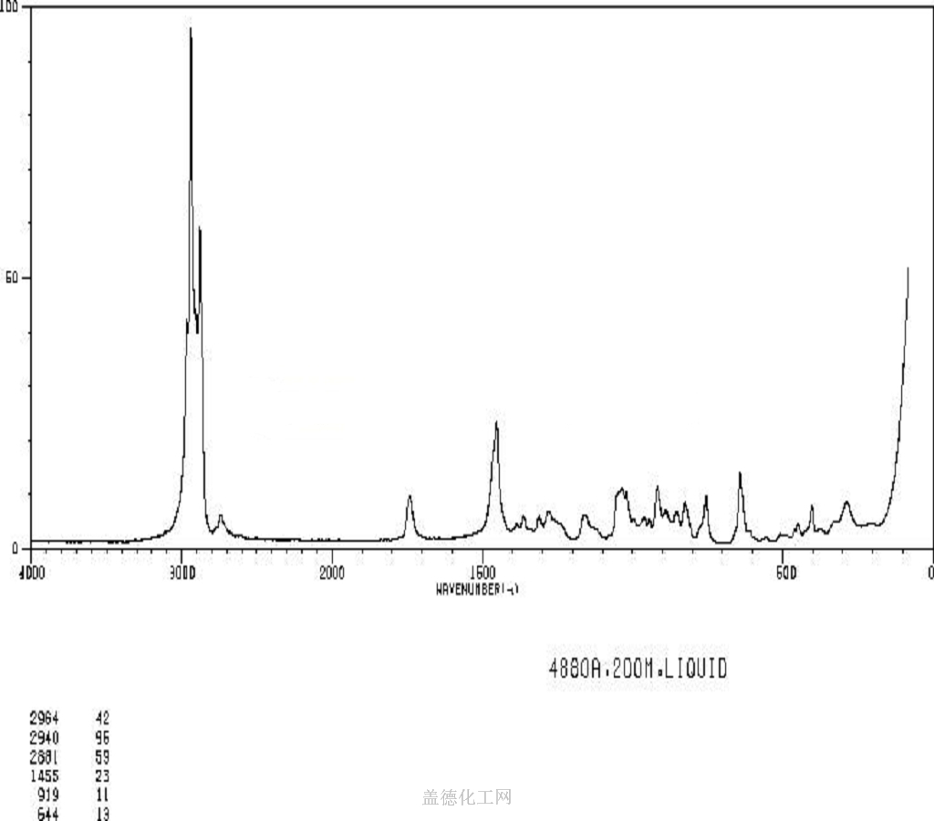 2-Ethylbutyl acetate 10031-87-5 wiki