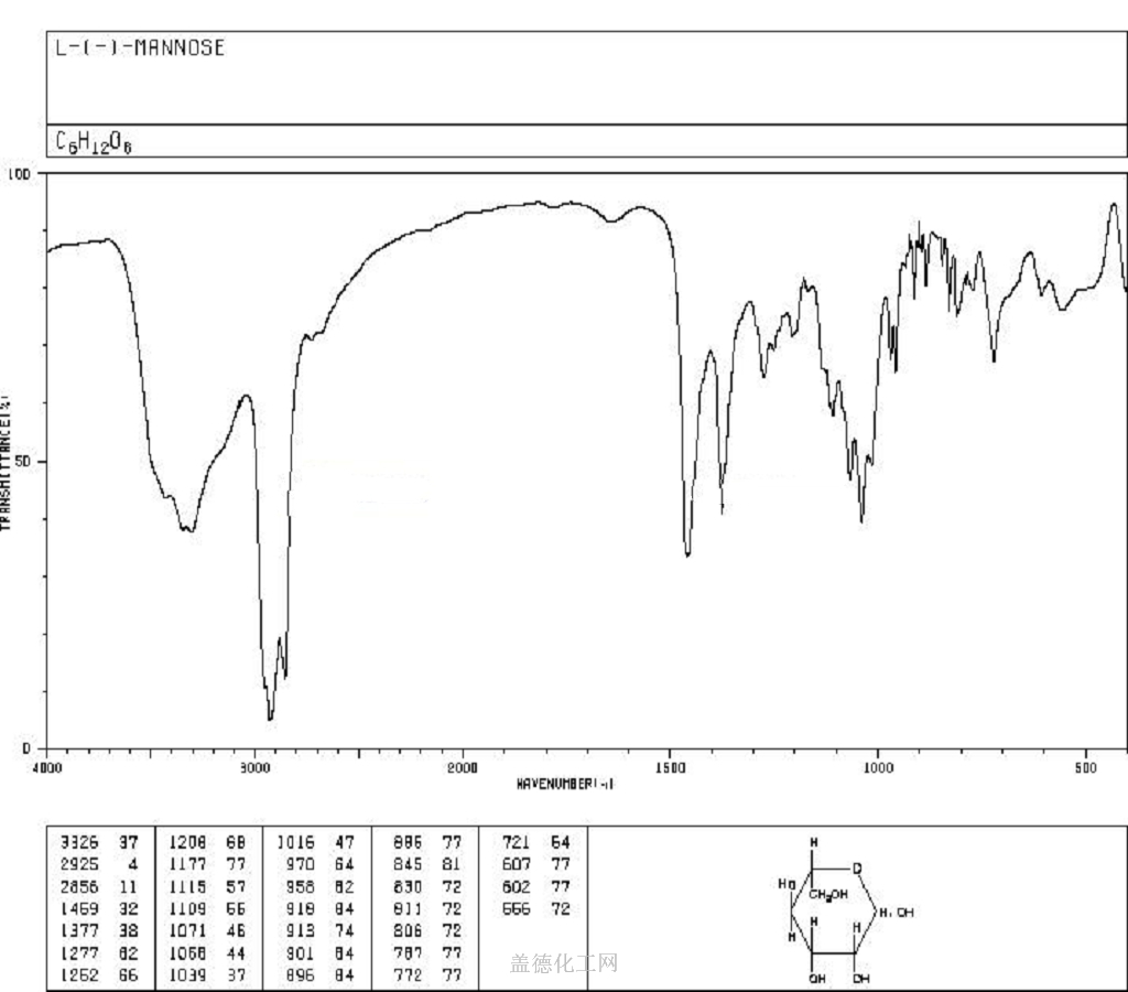 L-(-)-MANNOSE 10030-80-5 wiki