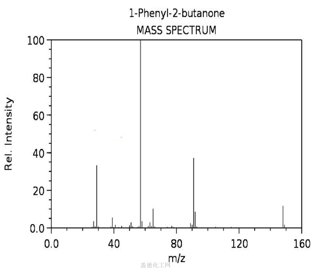 1-PHENYL-2-BUTANONE 1007-32-5 wiki