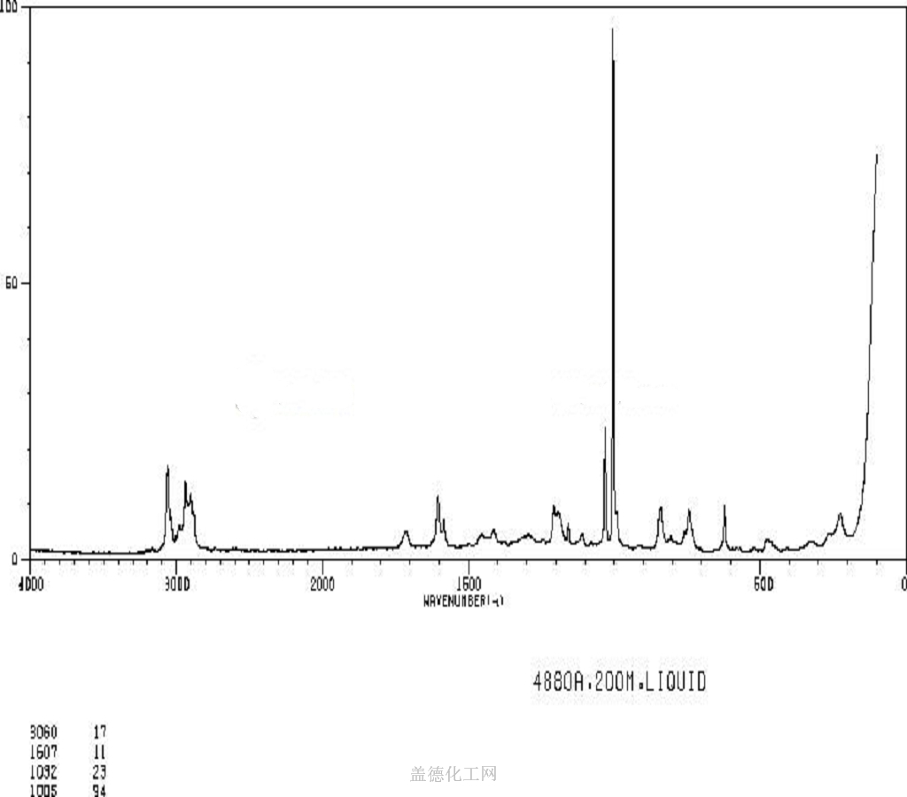 1-PHENYL-2-BUTANONE 1007-32-5 wiki