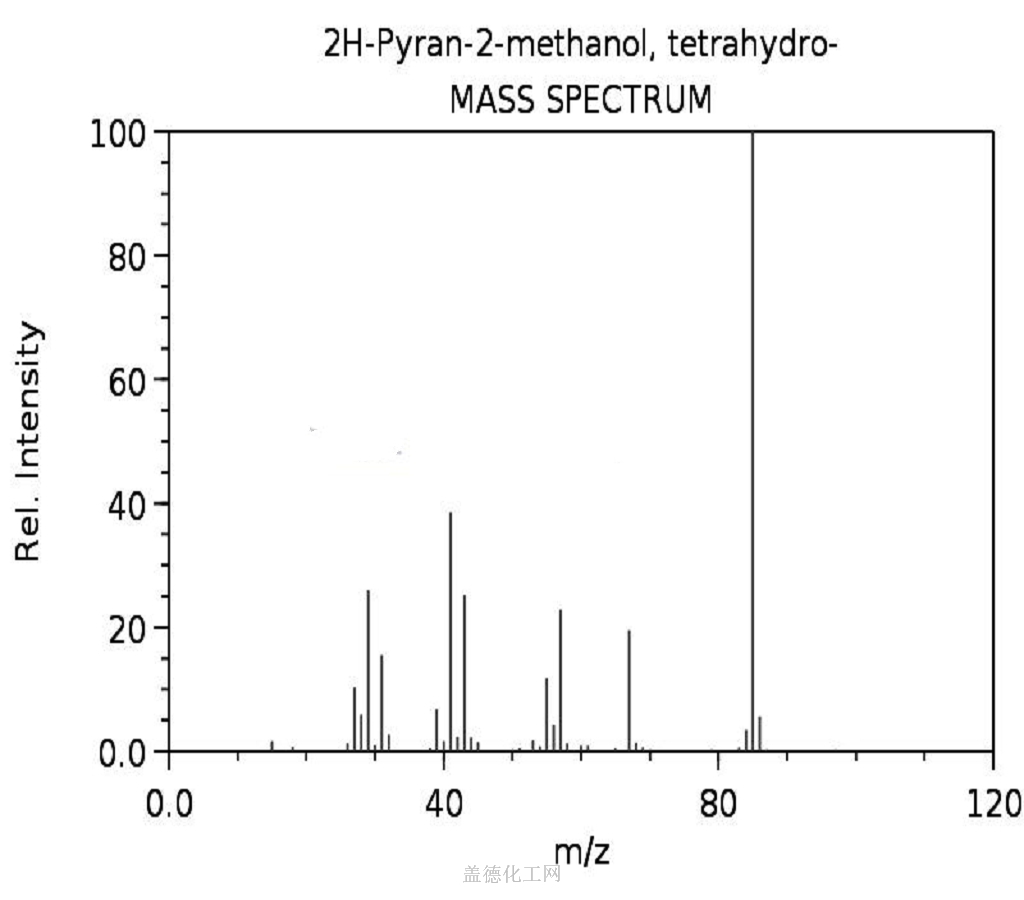 TETRAHYDROPYRAN-2-METHANOL 100-72-1 wiki
