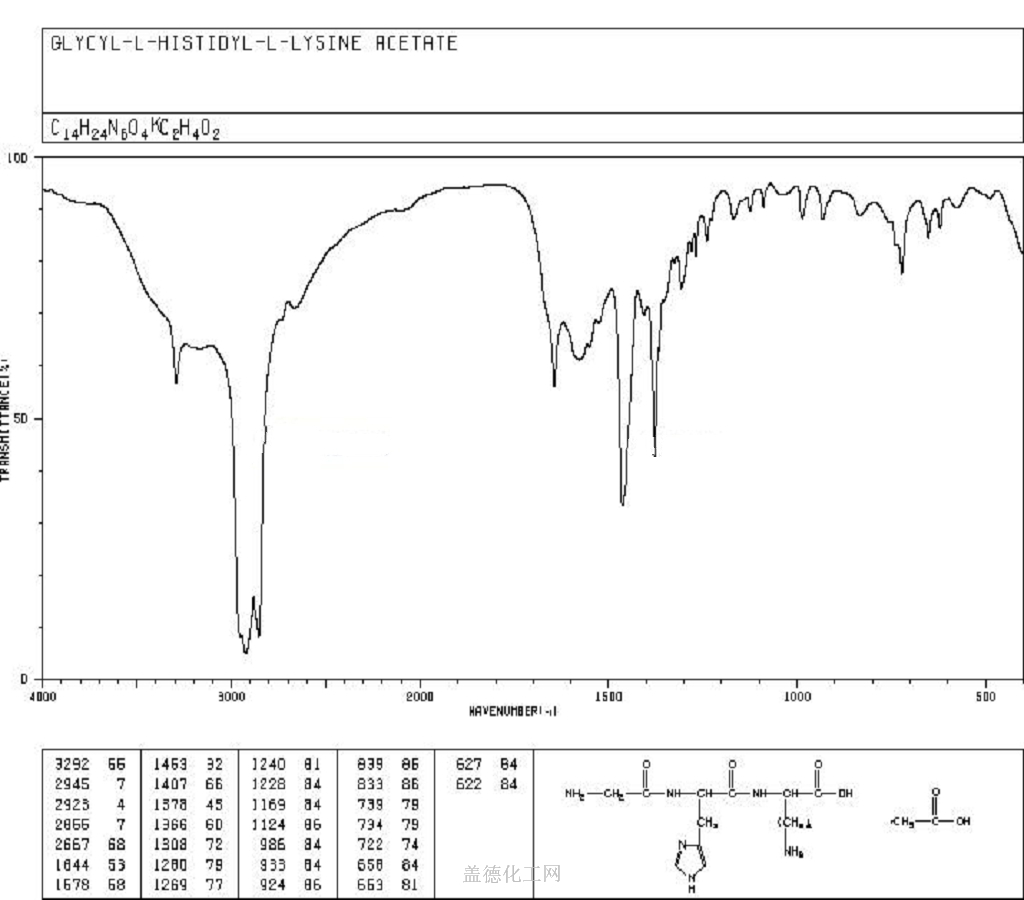GLY-HIS-LYS ACETATE SALT 72957-37-0 wiki