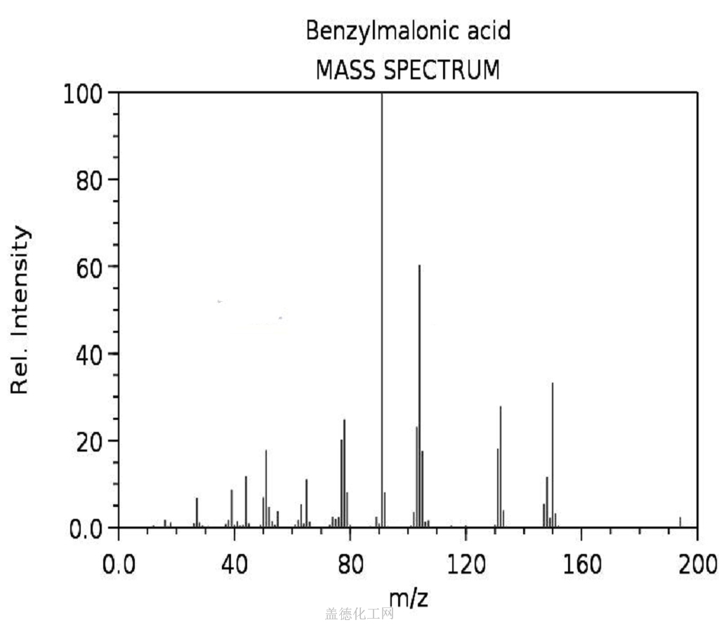 Benzylmalonic acid 616-75-1 wiki