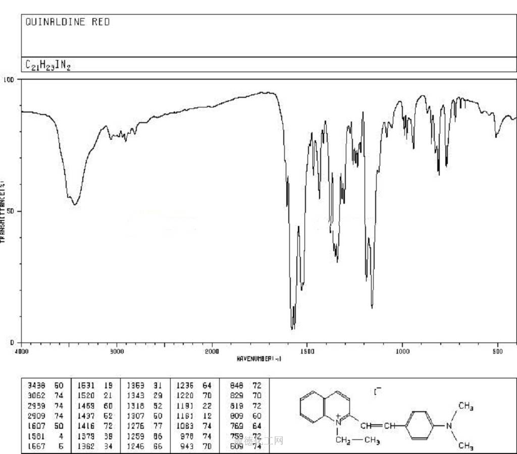 Quinaldine Red 117-92-0 wiki
