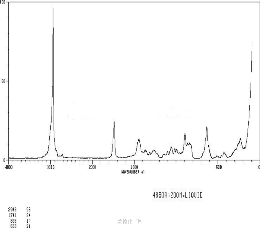 Triacetin 102-76-1 wiki